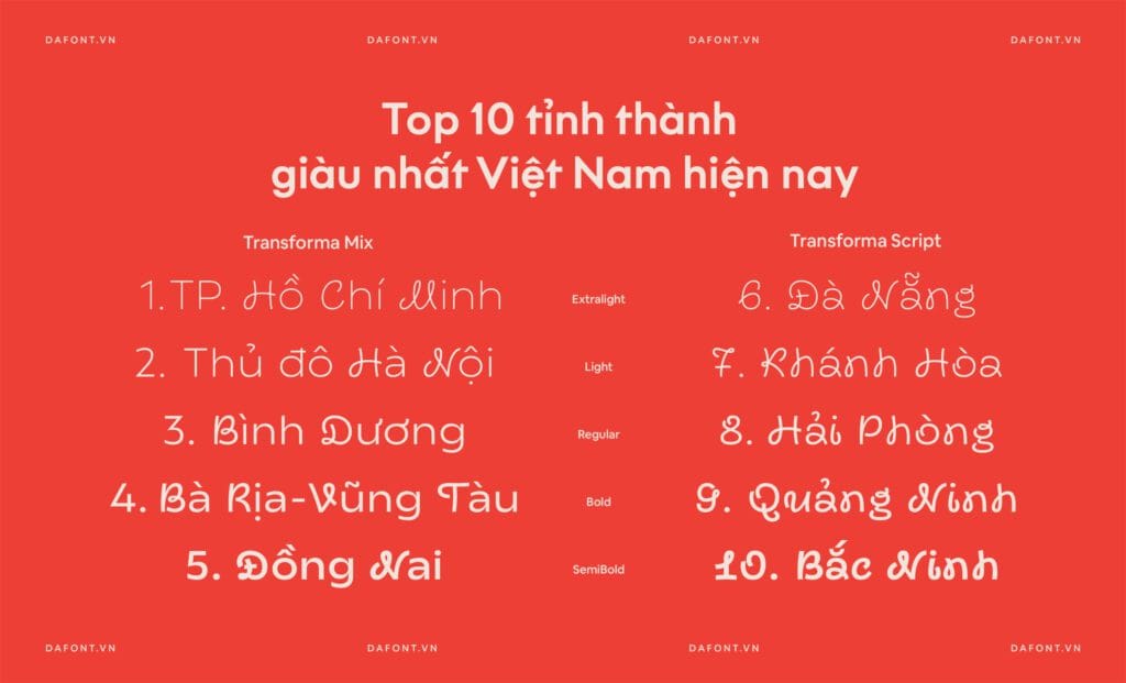 DFVN Transforma Việt Hóa (19 font)